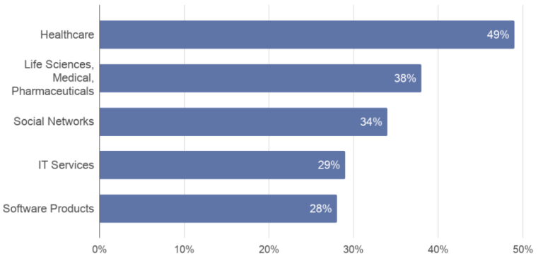 What’s the World's Most Translated Website? (The Answer May Surprise ...